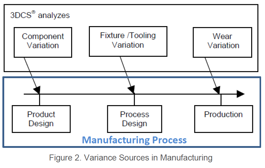 DOWNLOAD Monte Carlo Simulation in Manufacturing Industries | DCS Whitepaper