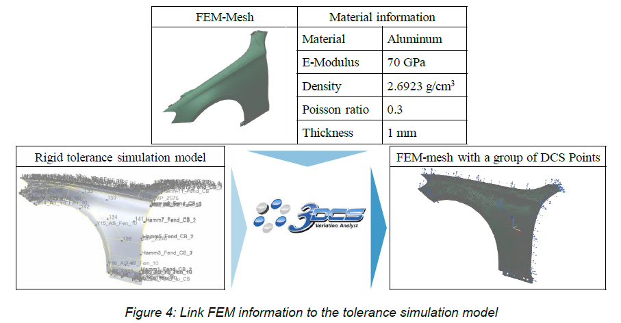 DOWNLOAD Daimler Study for 3DCS FEA Compliant Modeler | DCS Whitepaper