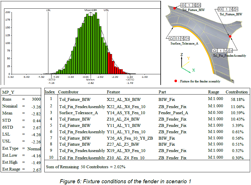 DOWNLOAD Daimler Study for 3DCS FEA Compliant Modeler | DCS Whitepaper