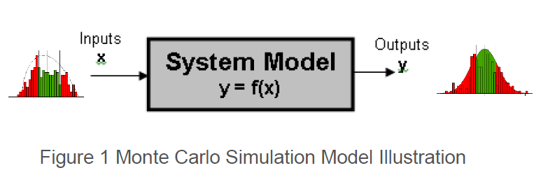 DOWNLOAD Monte Carlo Simulation in Manufacturing Industries | DCS ...