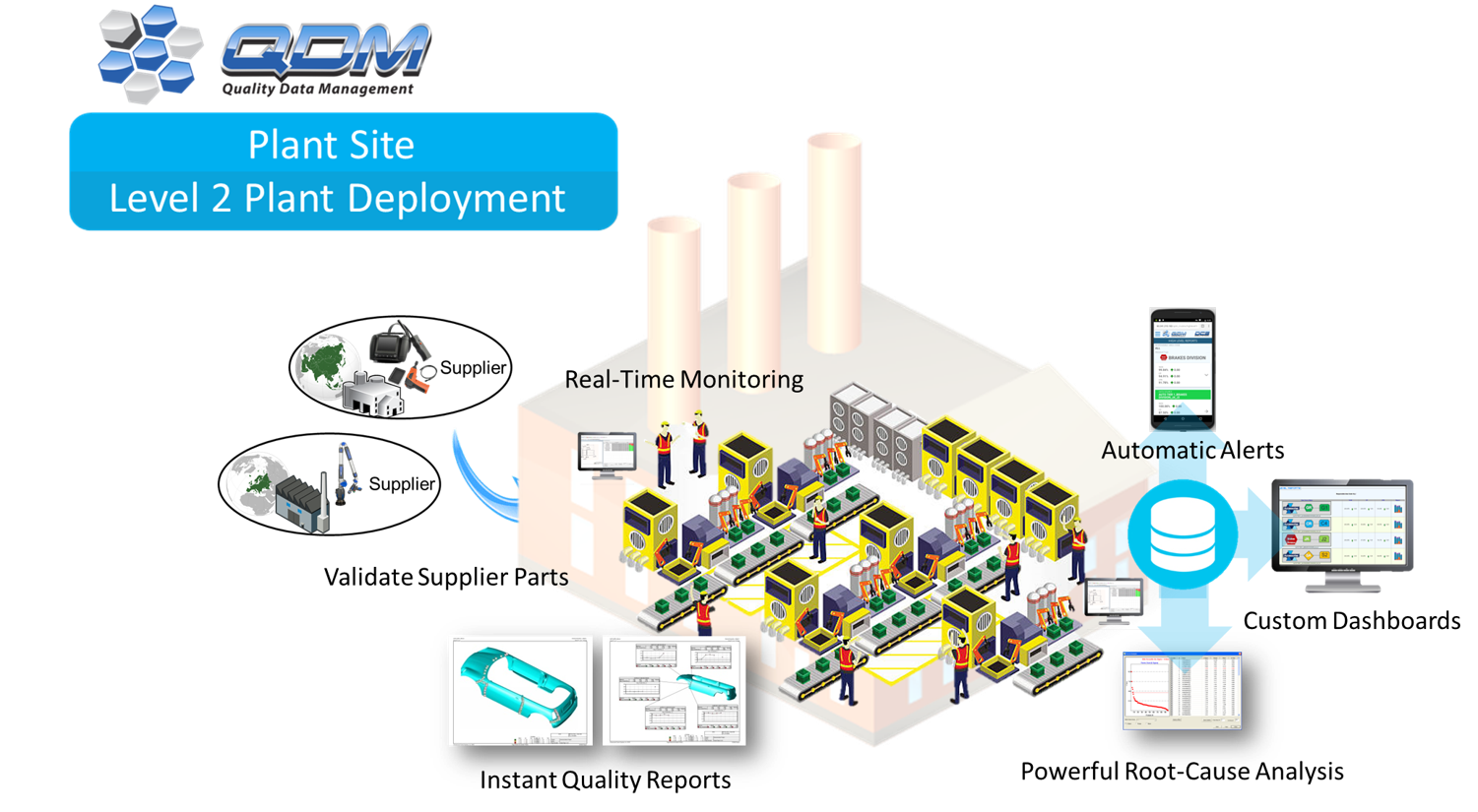 QDM SPC Software | Real-Time Quality Control
