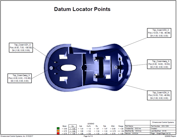 QDM SPC Software | Real-Time Quality Control