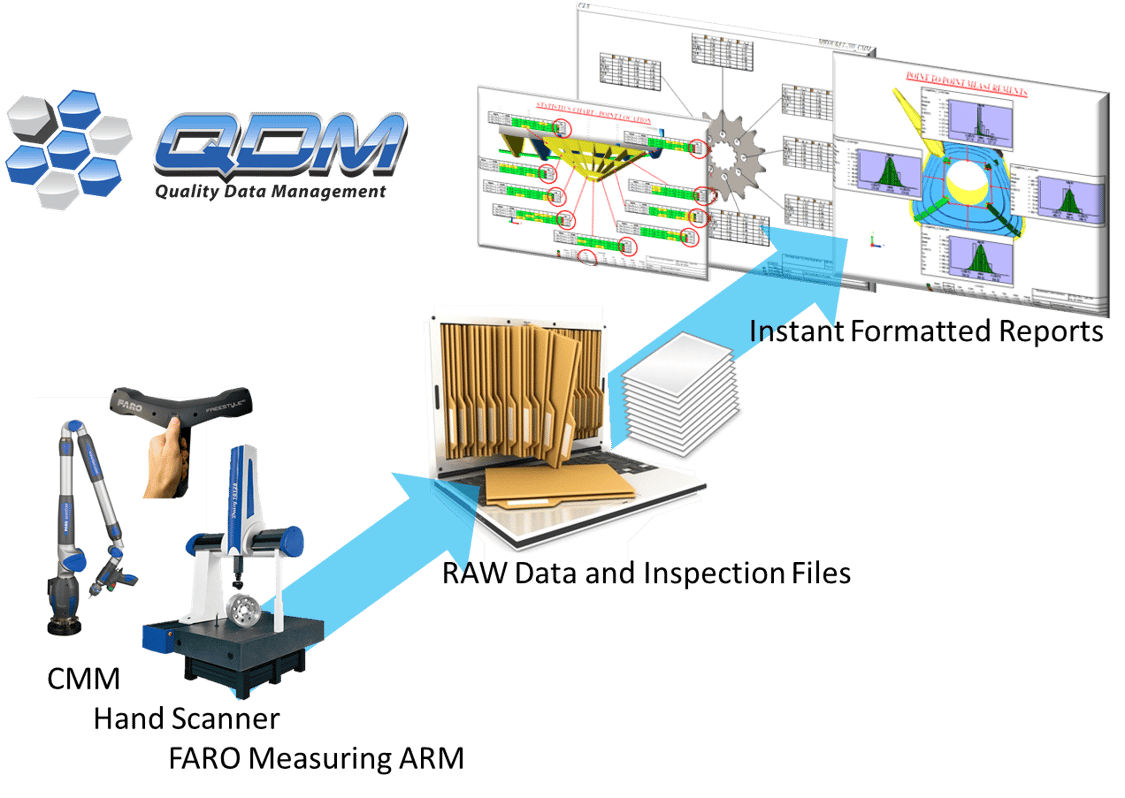 Start Your Free QDM Trial Today